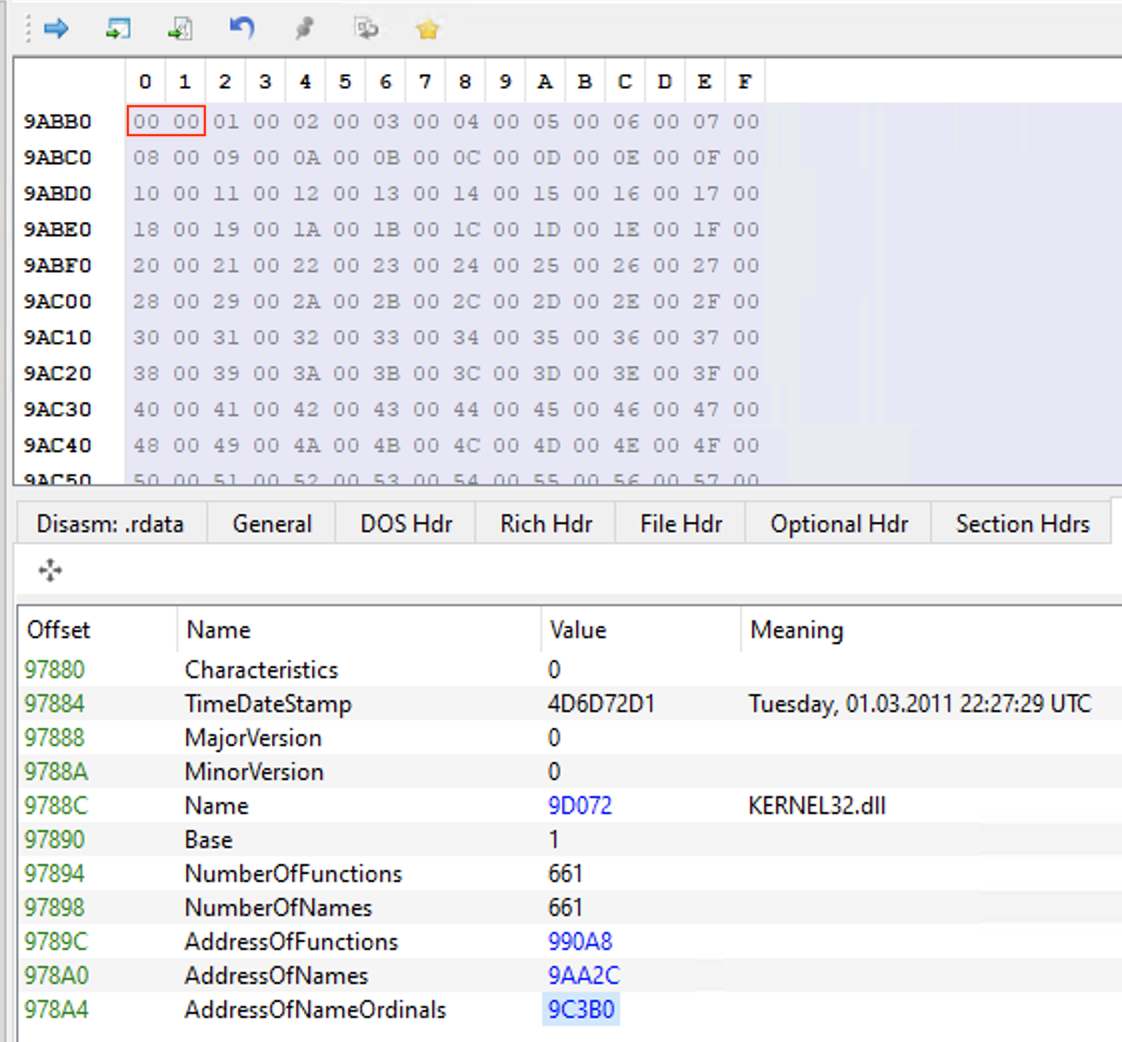 PE Internals Part 1: A few words about Export Address Table (EAT) – ferreirasc – Hacking ...